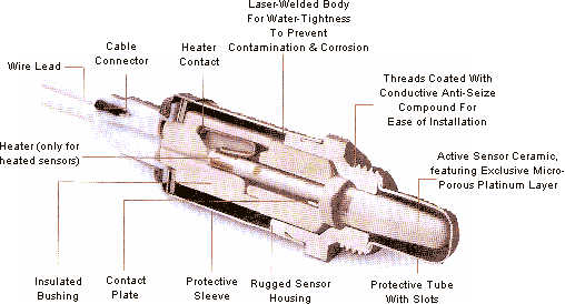 Oxygen Sensors Are a Critical Key to Passing Emissions